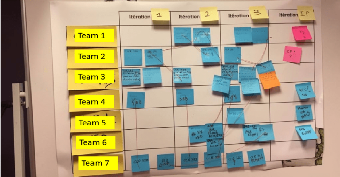 AgileSparks - PI Planning Magic!