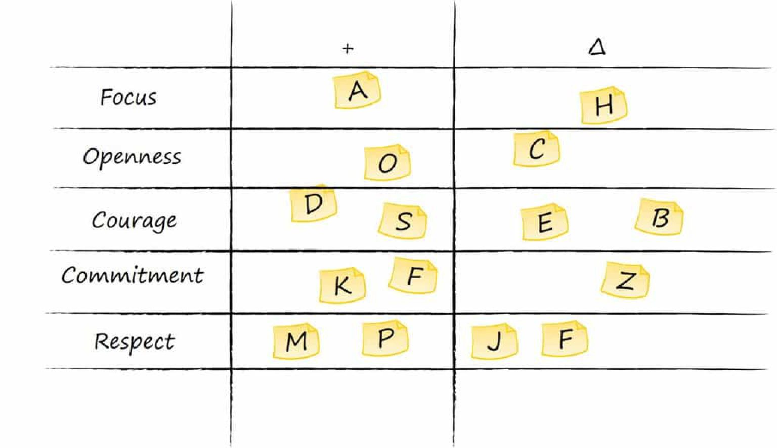 Getting Real About Your Values - The Values Retrospective - AgileSparks