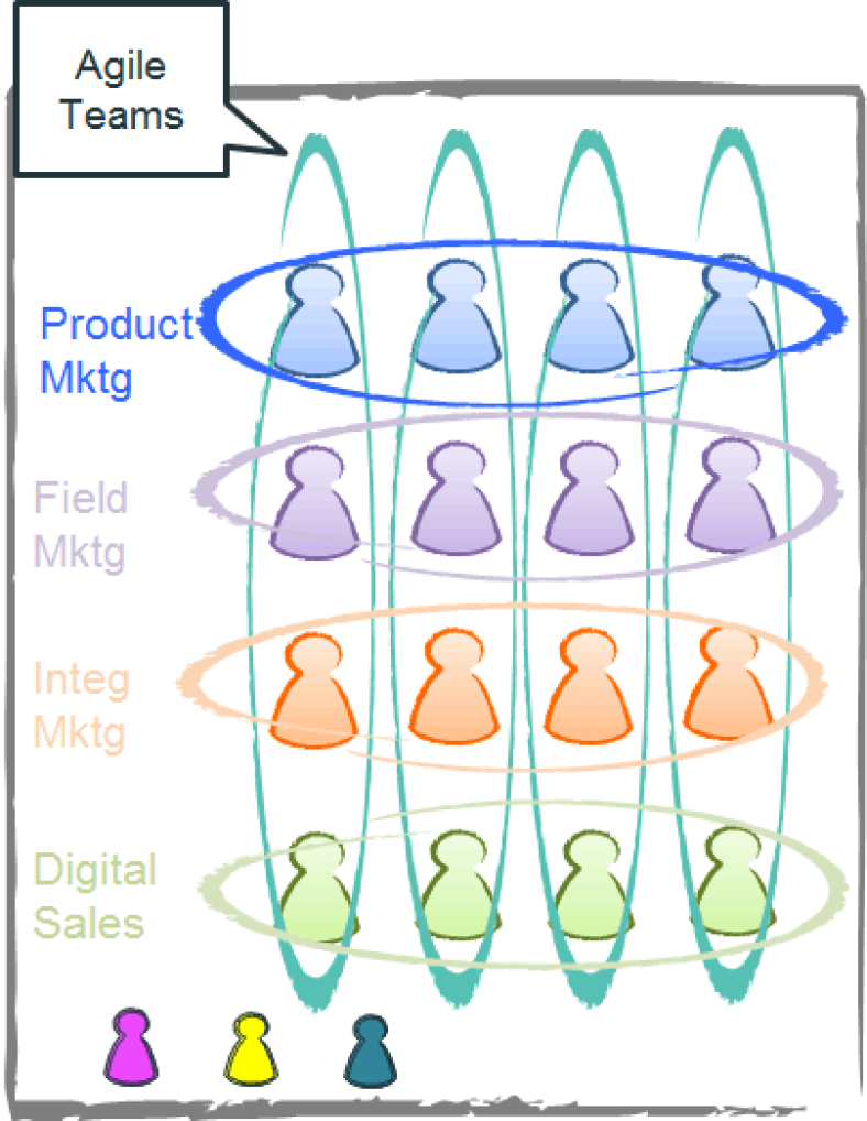 Defining Agile Marketing - AgileSparks
