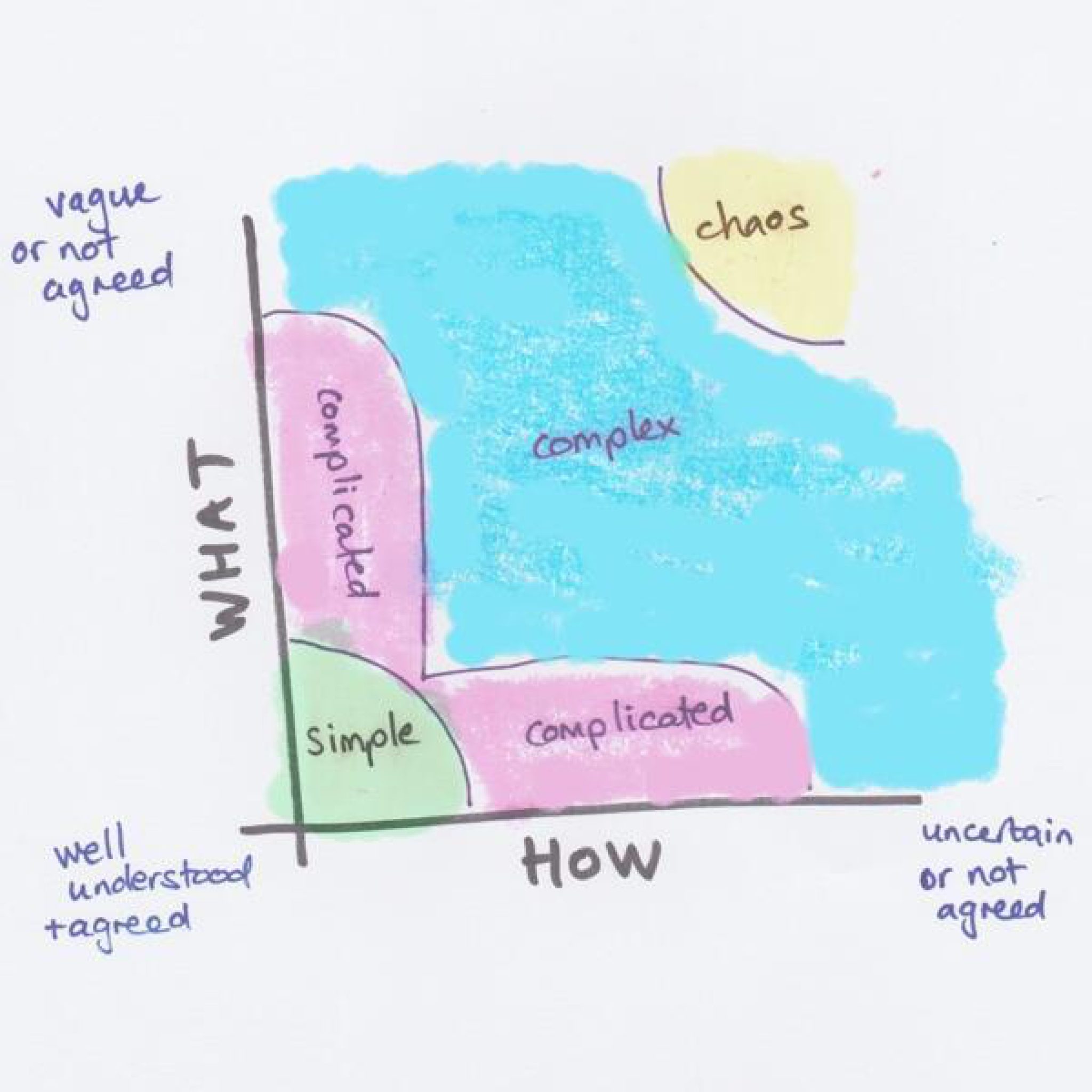 Defining Agile Marketing - AgileSparks