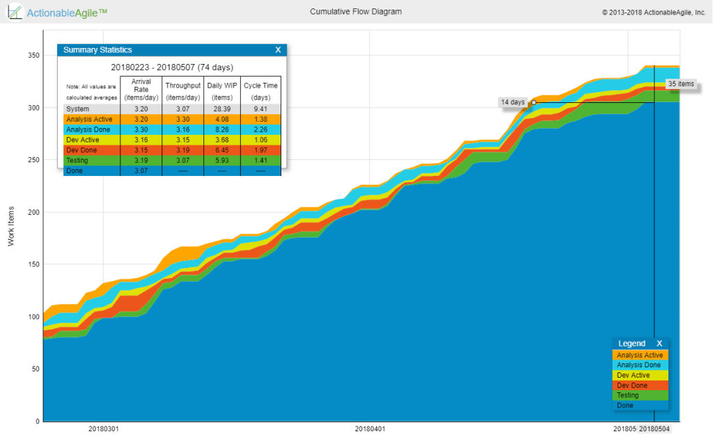 4 Key Flow Metrics and how to use them in Scrum's events - AgileSparks