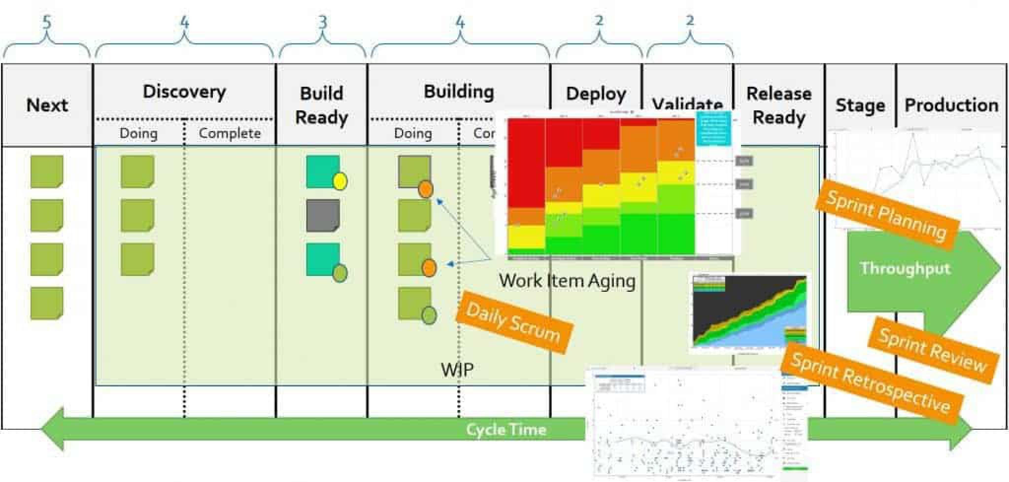 4 Key Flow Metrics and how to use them in Scrum's events - AgileSparks