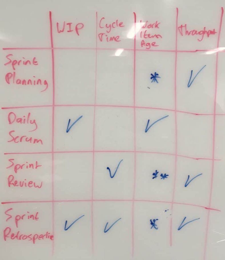 Improving your SAFe™ Implementation with some additional Flow metrics ...