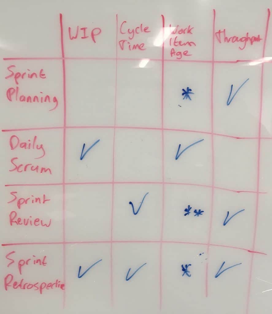 Improving your SAFe™ Implementation with some additional Flow metrics ...