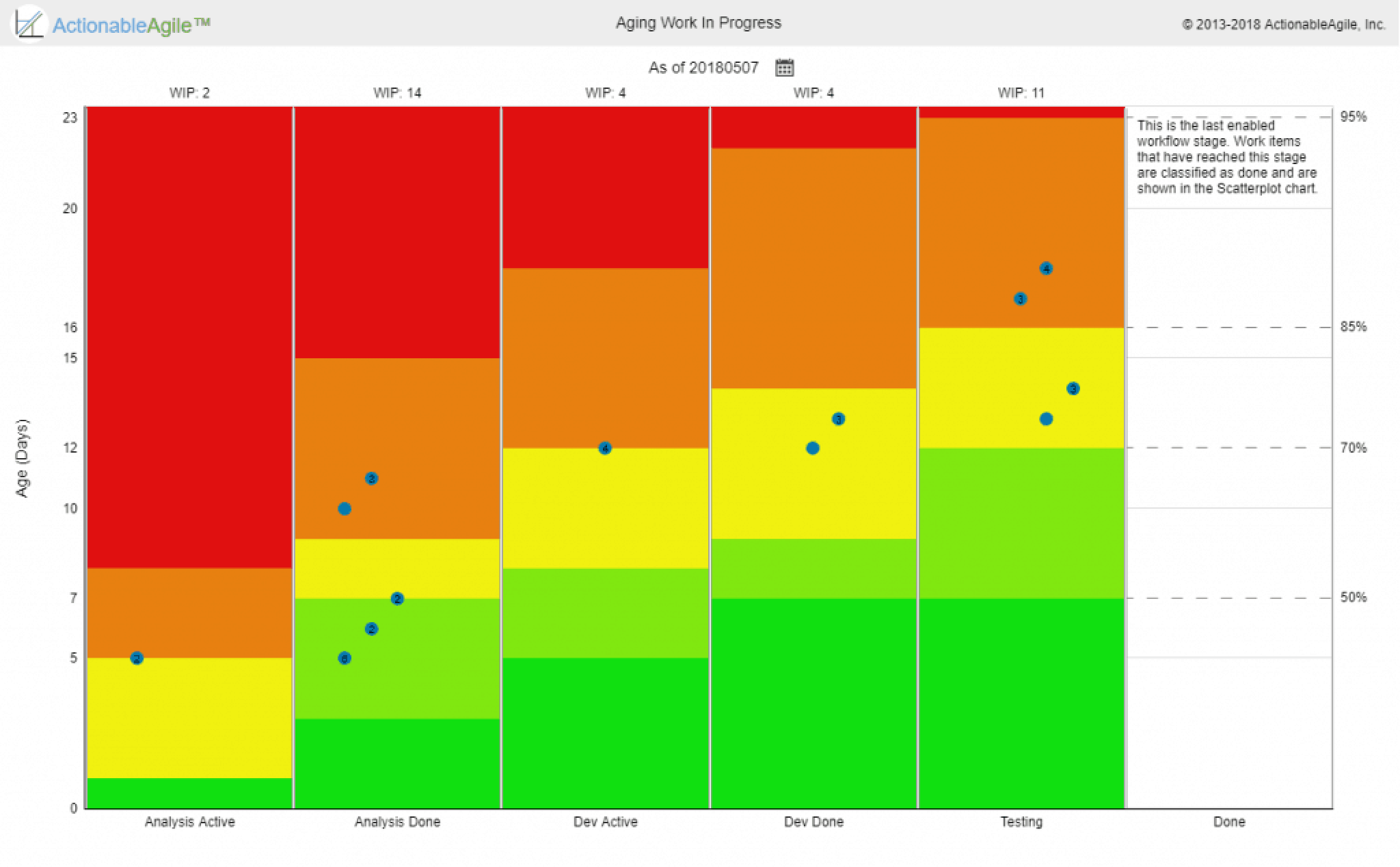 Improving your SAFe™ Implementation with some additional Flow metrics - AgileSparks