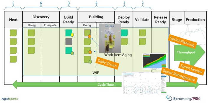 Improving your SAFe™ Implementation with some additional Flow metrics - AgileSparks