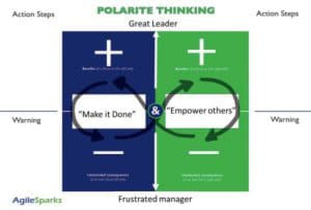 The polarity in the life of a great Scrum Master and every manager ...