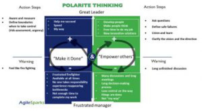 The polarity in the life of a great Scrum Master and every manager ...