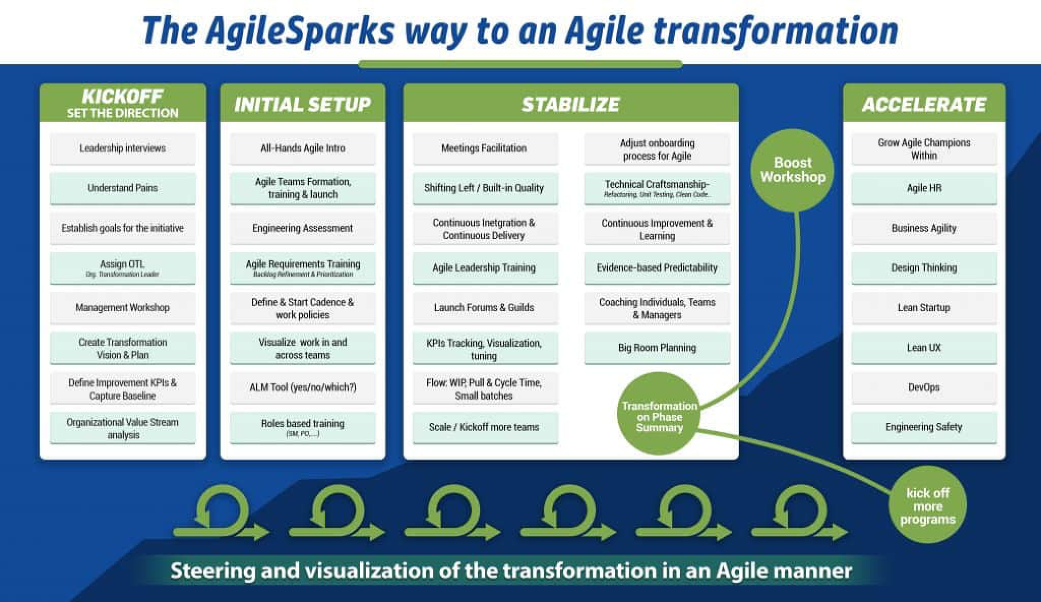 Assessing Agile Health Using the Spotify Squad "Health" Check beyond ...
