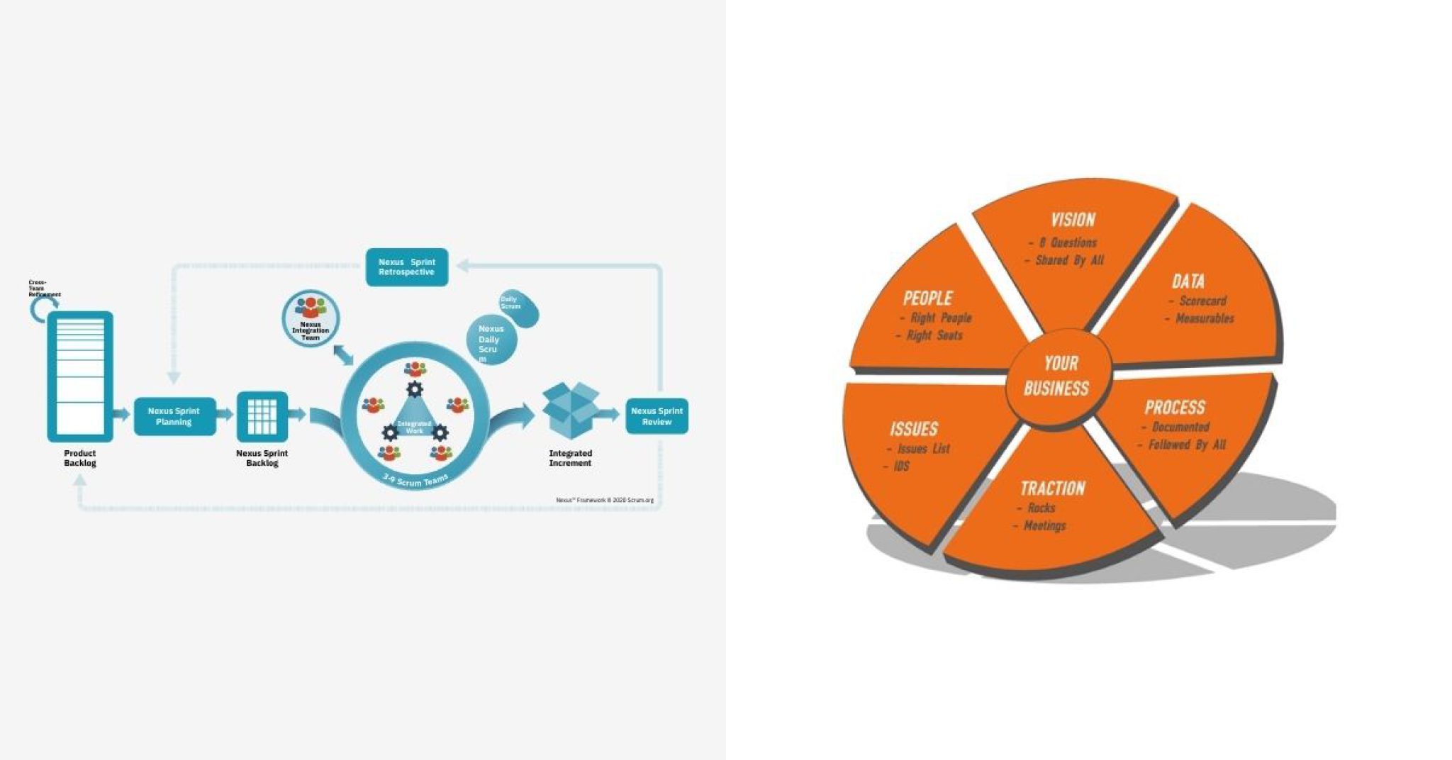 Entrepreneurial Operating System® / Traction®- How does it relate to ...