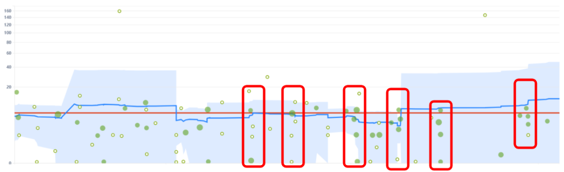 How to Achieve Valuable Retrospectives - AgileSparks
