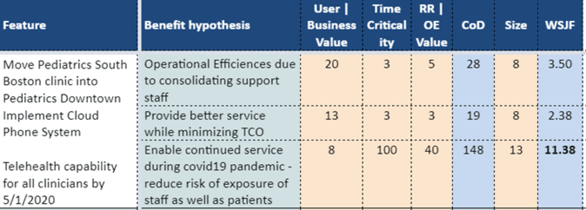 Handling scope change during a SAFe Program Increment (PI) - AgileSparks