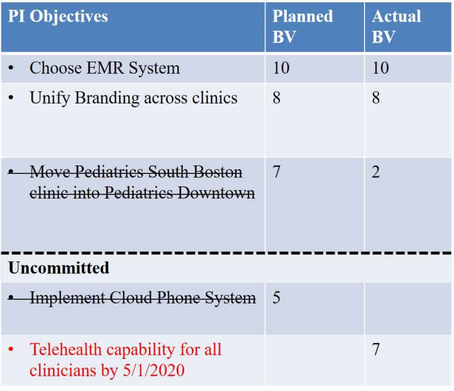 Handling scope change during a SAFe Program Increment (PI) - AgileSparks