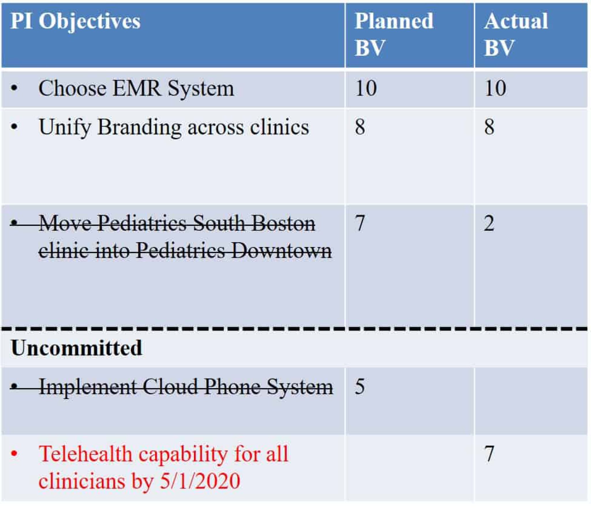 Handling scope change during a SAFe Program Increment (PI) - AgileSparks