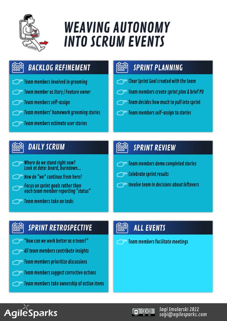 Maximizing Employee Engagement with Agile - AgileSparks